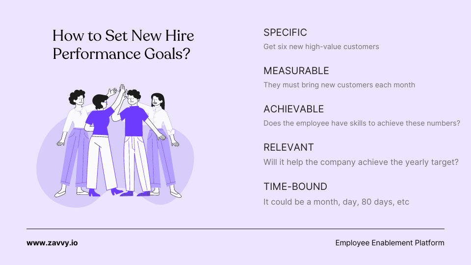 How to Set Effective New Employee Goals | Zavvy
